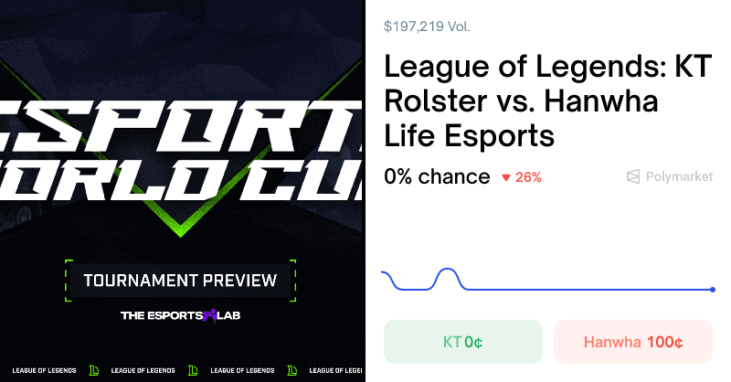 League of Legends: KT Rolster vs. Hanwha Life Esports Pre... | Polymarket
