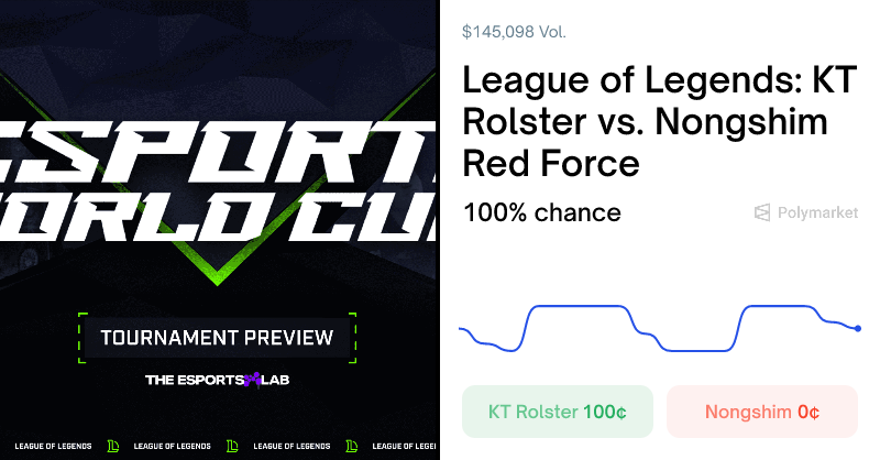 Polymarket | League of Legends: KT Rolster vs. Nongshim R...