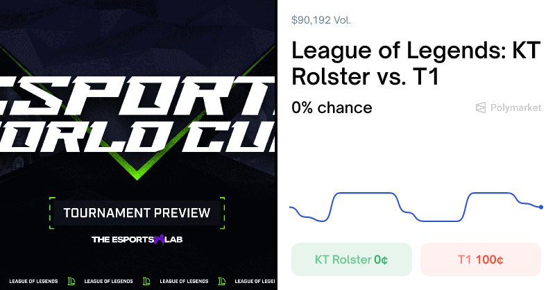 Polymarket | League of Legends: KT Rolster vs. T1