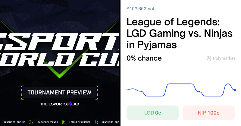 Polymarket | League of Legends: LGD Gaming vs. Ninjas in ...