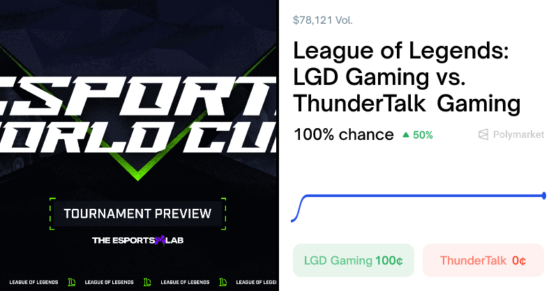 Polymarket | League of Legends: LGD Gaming vs. ThunderTal...