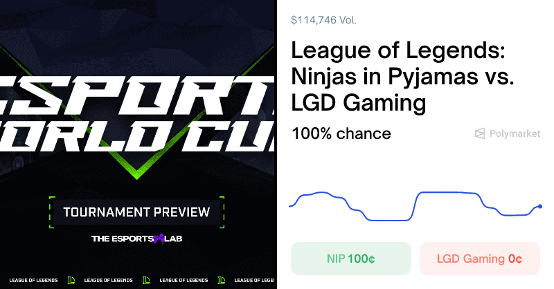 Polymarket | League of Legends: Ninjas in Pyjamas vs. LGD...