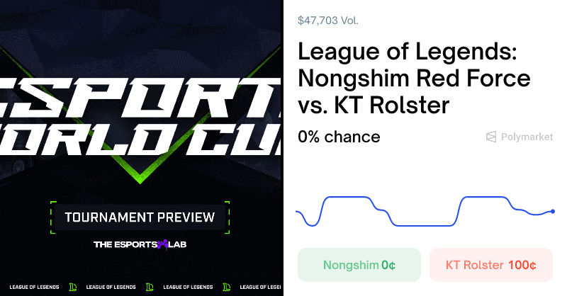 Polymarket | League of Legends: Nongshim Red Force vs. KT...