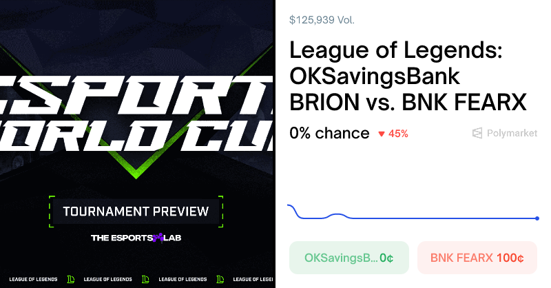 League of Legends: OKSavingsBank BRION vs. BNK FEARX Odds...