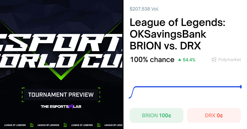 Polymarket | League of Legends: OKSavingsBank BRION vs. D...