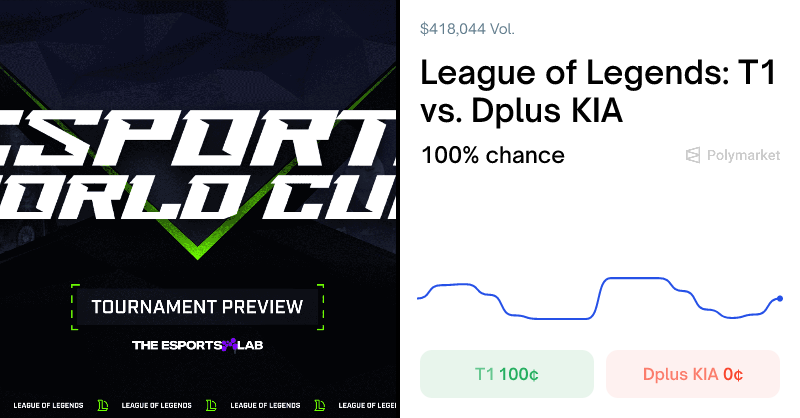Polymarket | League of Legends: T1 vs. Dplus KIA