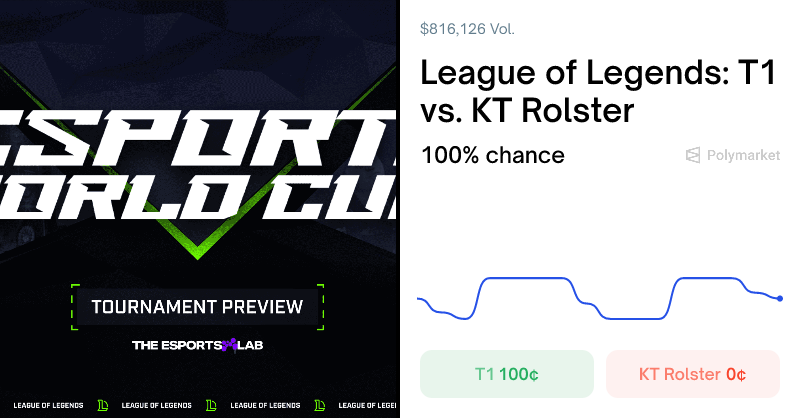 Polymarket | League of Legends: T1 vs. KT Rolster