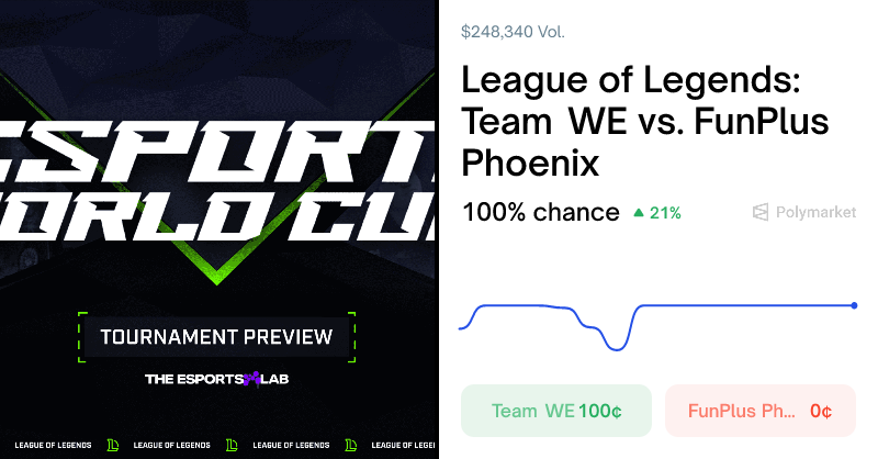 League of Legends: Team WE vs. FunPlus Phoenix Prediction... | Polymarket