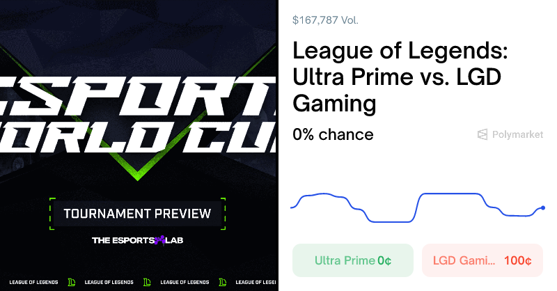 Polymarket | League of Legends: Ultra Prime vs. LGD Gamin...