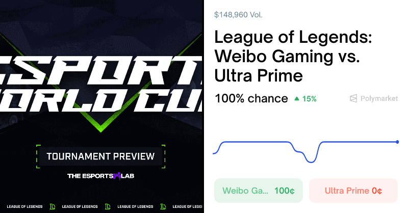 League of Legends: Weibo Gaming vs. Ultra Prime Odds & Pr... | Polymarket