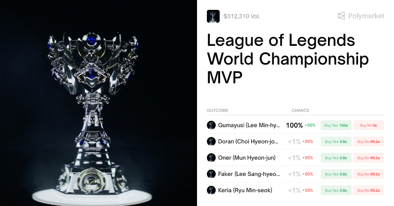 League of Legends World Championship MVP Predictions & Od... | Polymarket
