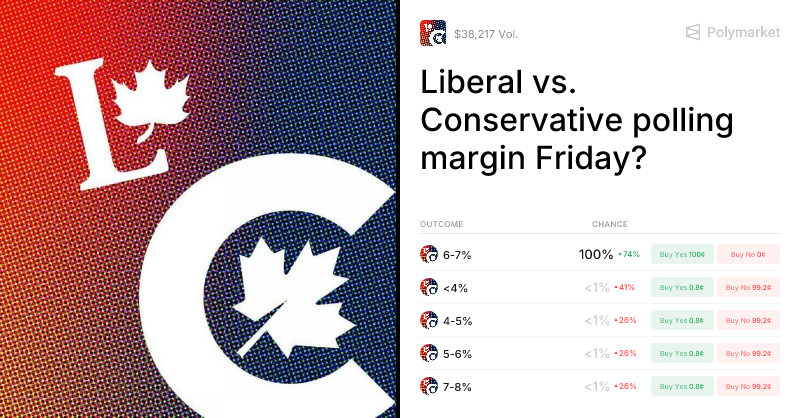 Liberal vs. Conservative polling margin Friday? Predictio... | Polymarket