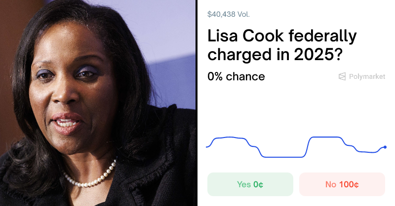 Lisa Cook federally charged in 2025? Predictions & Odds | Polymarket