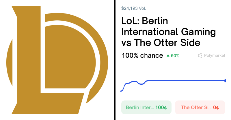 Polymarket | LoL: Berlin International Gaming vs The Otte...