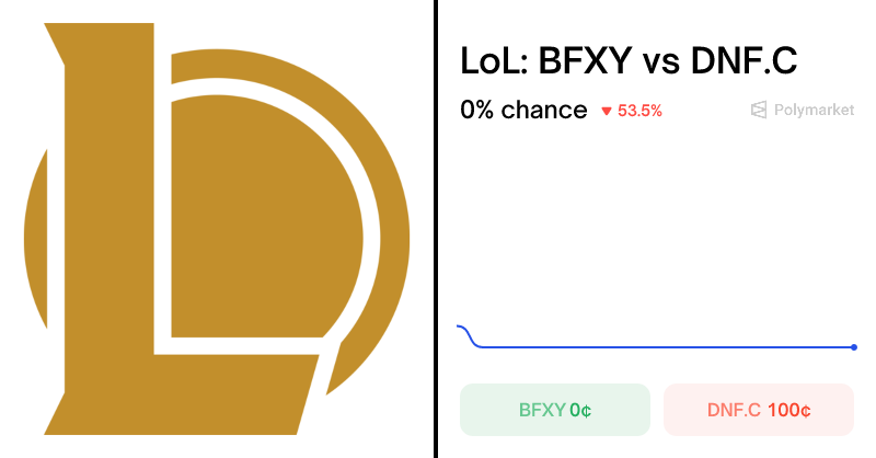 Polymarket | LoL: BFXY vs DNF.C