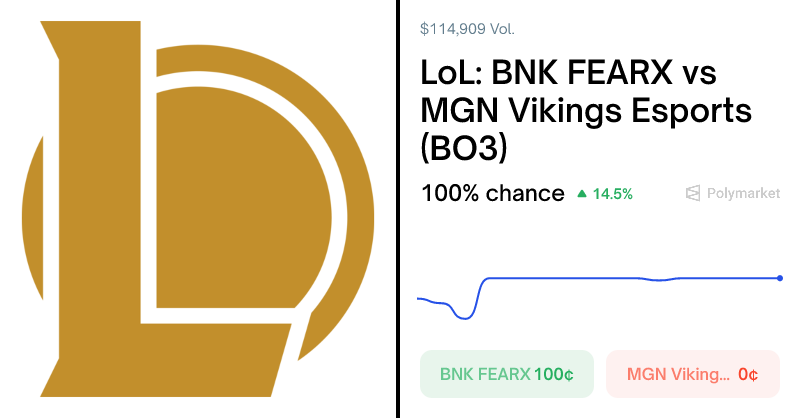 Polymarket | LoL: BNK FEARX vs MGN Vikings Esports (BO3)