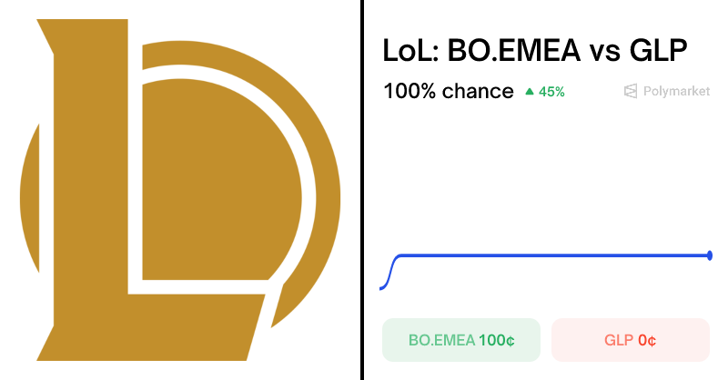 LoL: BO.EMEA vs GLP Predictions & Odds | Polymarket