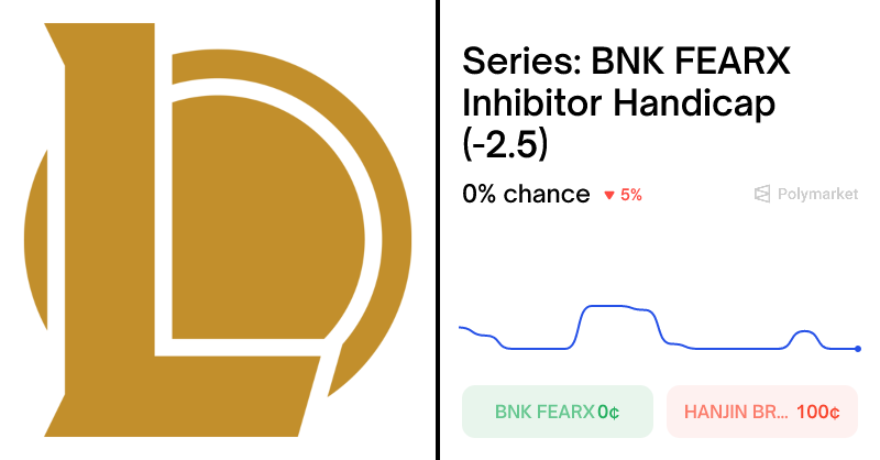LoL: HANJIN BRION vs BNK FEARX (BO3) - LCK Cup Group Stage Odds ...