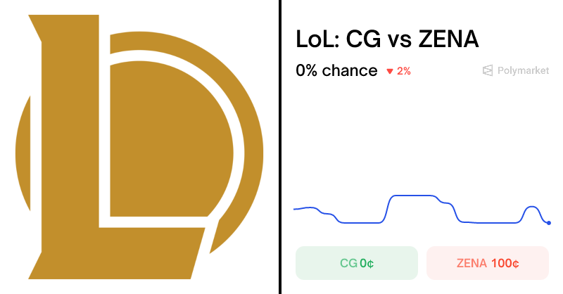 Polymarket | LoL: CG vs ZENA