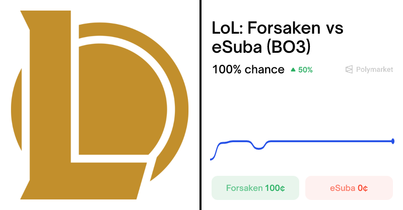 LoL: Forsaken vs eSuba (BO3) Predictions & Odds | Polymarket