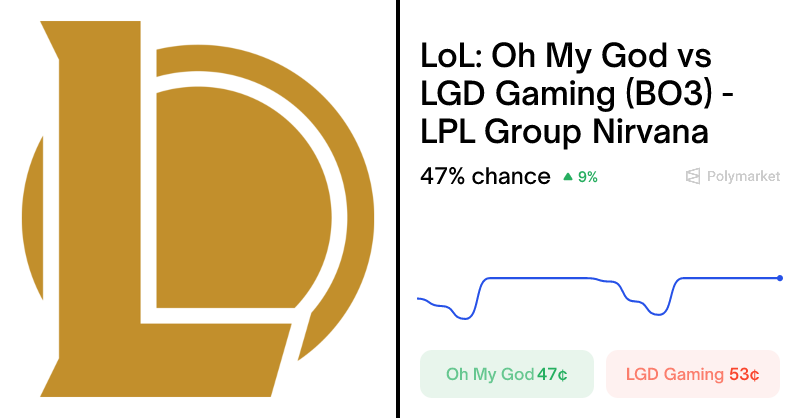 LoL: Oh My God vs LGD Gaming (BO3) - LPL Group Nirvana Betting Odds & Predictions (Jan. 23, 2026 ...