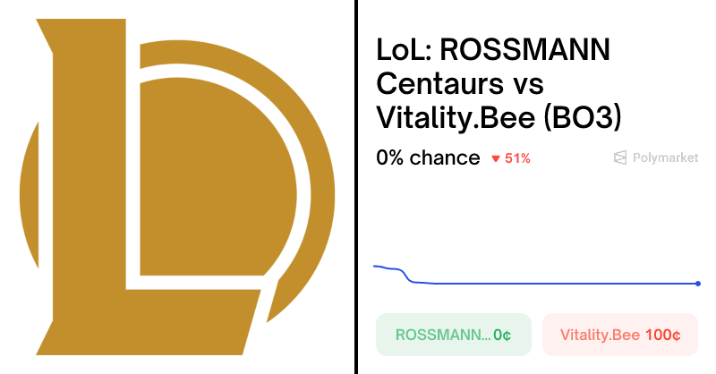 LoL: ROSSMANN Centaurs vs Vitality.Bee (BO3) Predictions ... | Polymarket