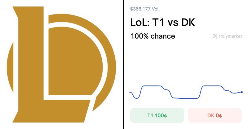 Polymarket | LoL: T1 vs DK