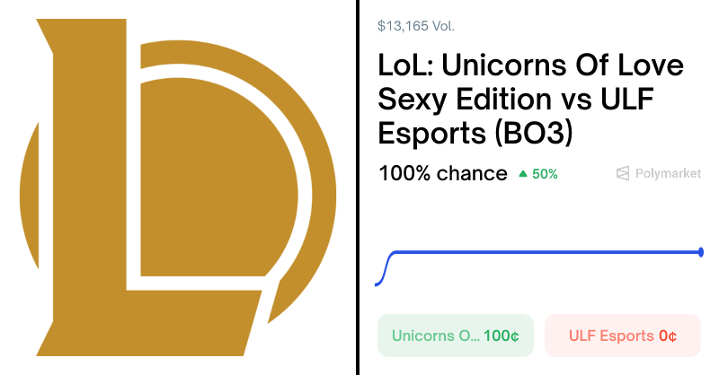 LoL: Unicorns Of Love Sexy Edition vs ULF Esports (BO3) O... | Polymarket