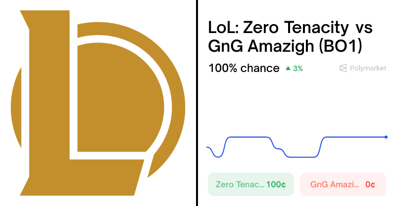 LoL: Zero Tenacity vs GnG Amazigh (BO1) Predictions & Odd... | Polymarket