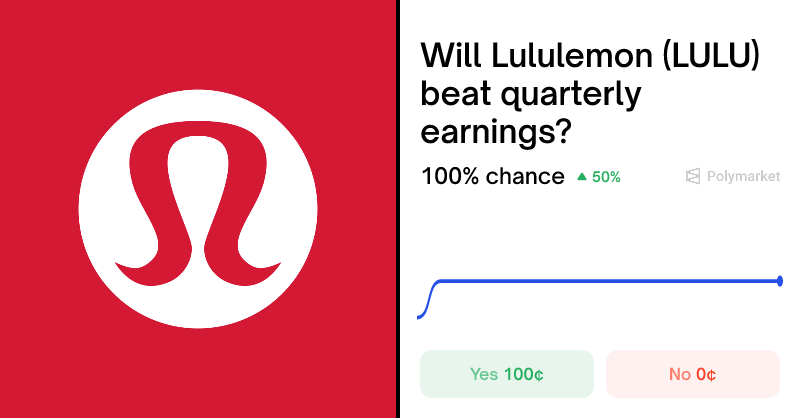 Will Lululemon (LULU) beat quarterly earnings? Prediction... | Polymarket