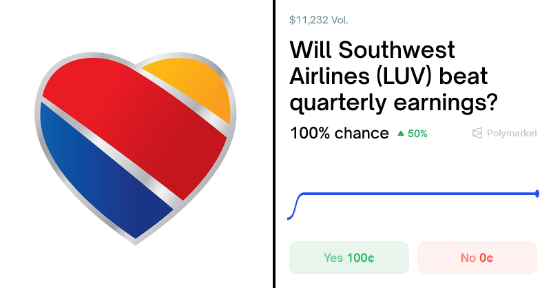 Will Southwest Airlines (LUV) beat quarterly earnings? Pr... | Polymarket