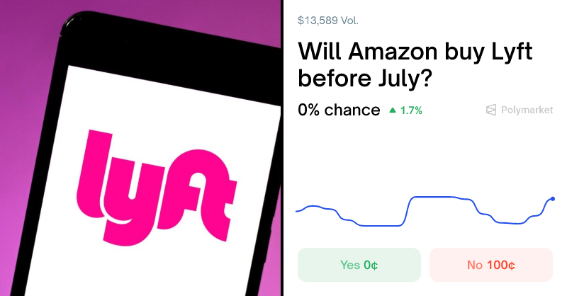 Polymarket | Will Amazon buy Lyft before July?