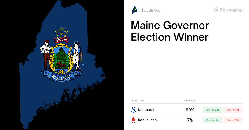 Maine Governor Election Winner Predictions & Odds | Polymarket