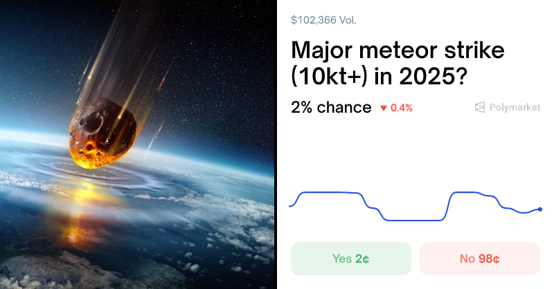 Polymarket | Major meteor strike (10kt+) in 2025?