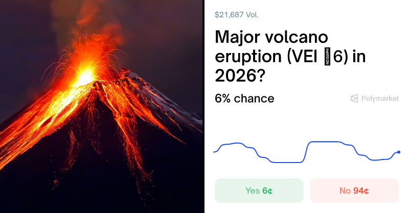 Großer Vulkanausbruch (vei ≥6) im Jahr 2026? Predictions ... | Polymarket