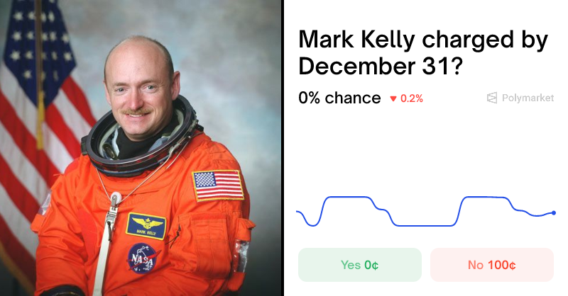 Mark Kelly charged by December 31? Predictions & Odds | Polymarket