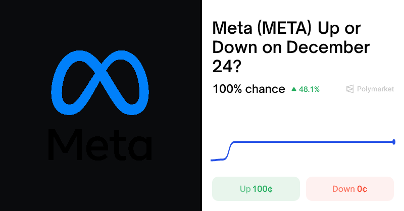 Meta (META) Up or Down on December 24? Betting Odds & Predictions (Dec ...