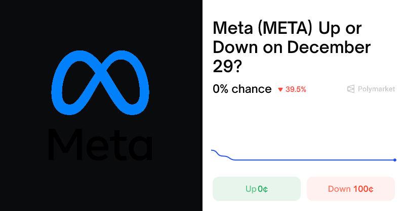 Meta (META) Up or Down on December 29? Betting Odds & Predictions (Dec ...