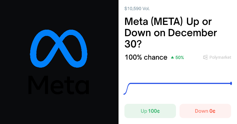 Meta (META) Up or Down on December 30? Betting Odds & Predictions (Dec ...