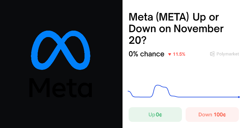 Meta (META) Up or Down on November 20? | Polymarket