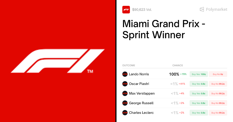 Miami Grand Prix - Sprint Winner Predictions & Odds | Polymarket