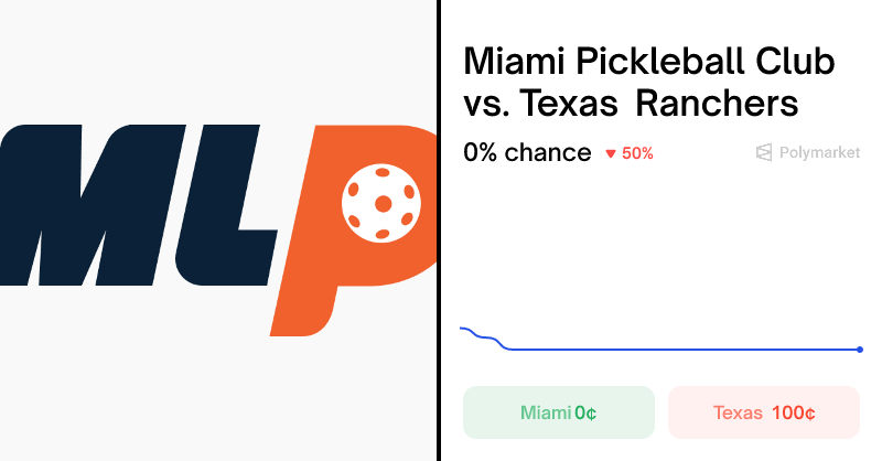 Miami Pickleball Club vs. Texas Ranchers Predictions & Od... | Polymarket
