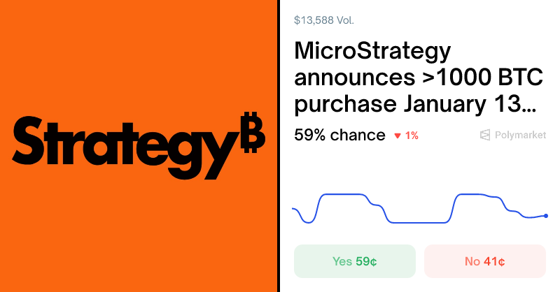 MicroStrategy announces >1000 BTC purchase January 13-19? Odds ...