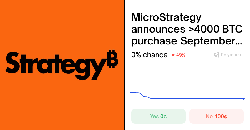 MicroStrategy announces >4000 BTC purchase September 30-O... | Polymarket