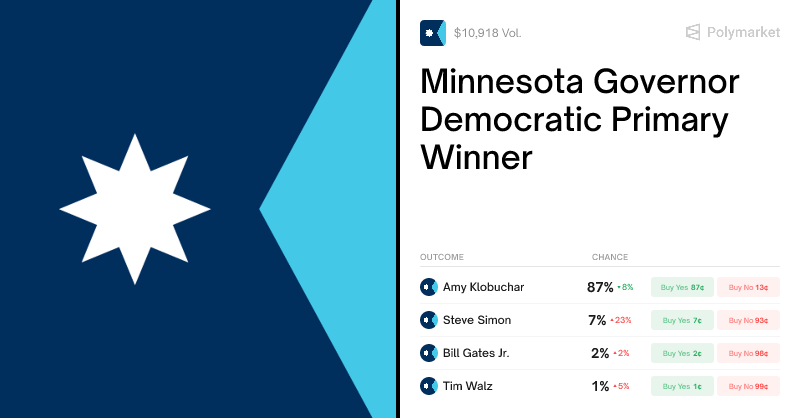 Minnesota Governor Democratic Primary Winner Predictions ... | Polymarket