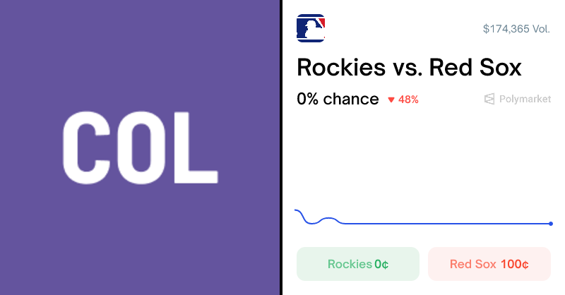 MLB Odds & Predictions | Polymarket