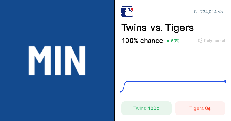 Polymarket | The World's Largest Prediction Market