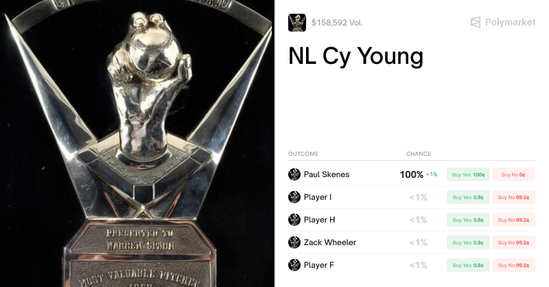 Polymarket | NL Cy Young