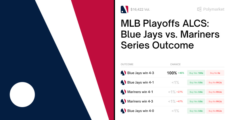 MLB Playoffs ALCS: Blue Jays vs. Mariners Series Outcome ... | Polymarket