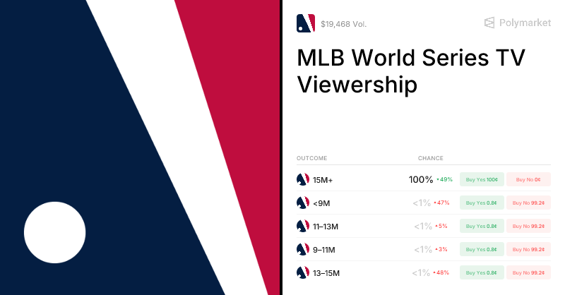 MLB World Series TV Viewership Predictions & Odds | Polymarket